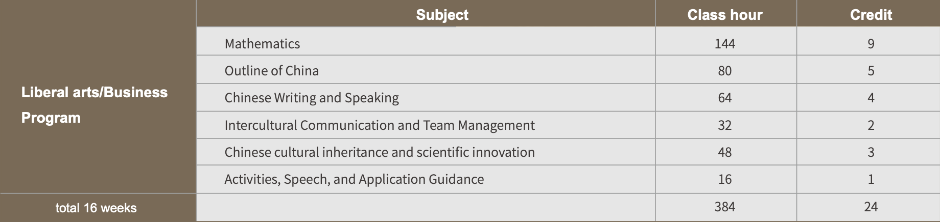 How to apply for 2024 BIT Pre-University Program_北京理工大学留学生中心