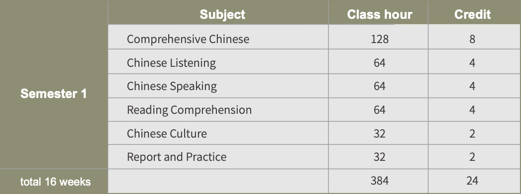 How to apply for 2024 BIT Pre-University Program_北京理工大学留学生中心